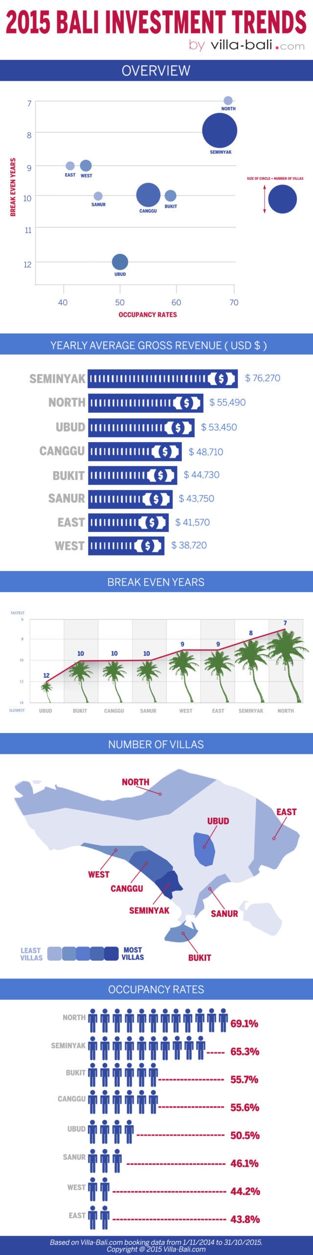 How vacation rental data can help assess real estate investment ...