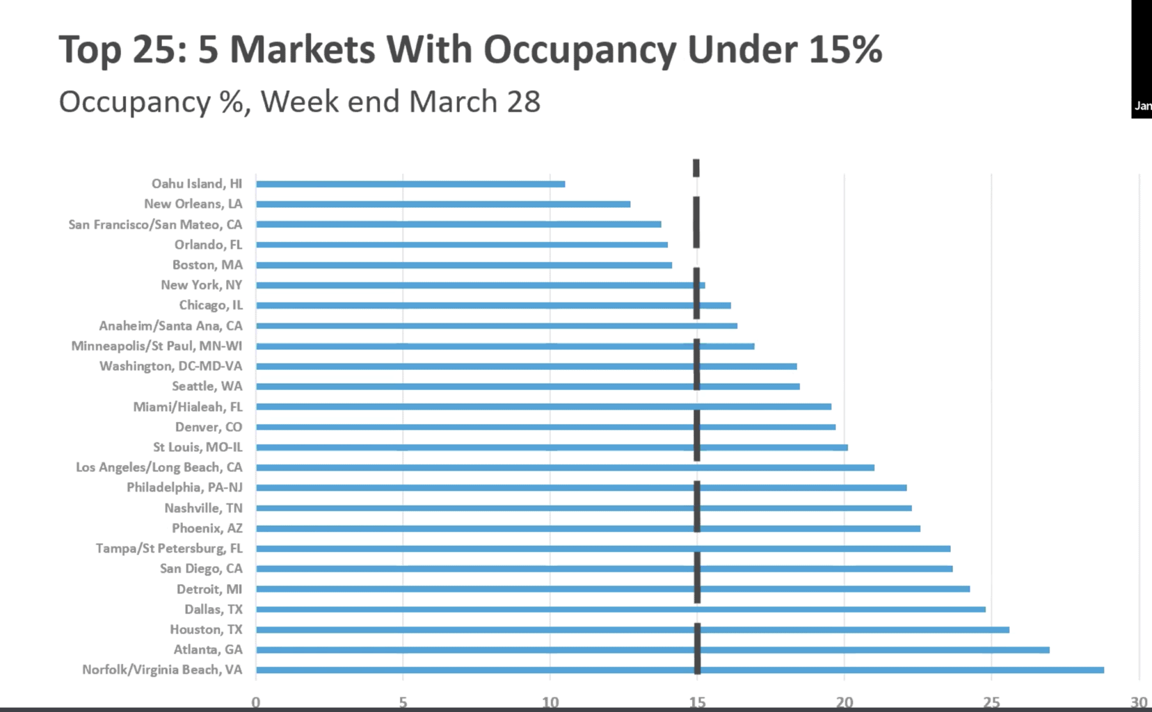 Coronavirus insights from Vacation rental & Airbnb data (US, Europe ...