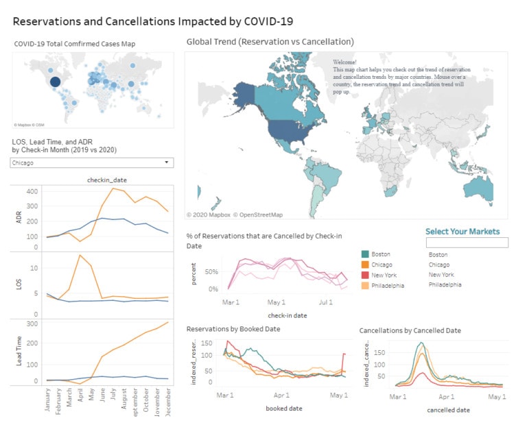 Vacation Rental Data Analysis: 5 Resources To Get Free Data On Your ...