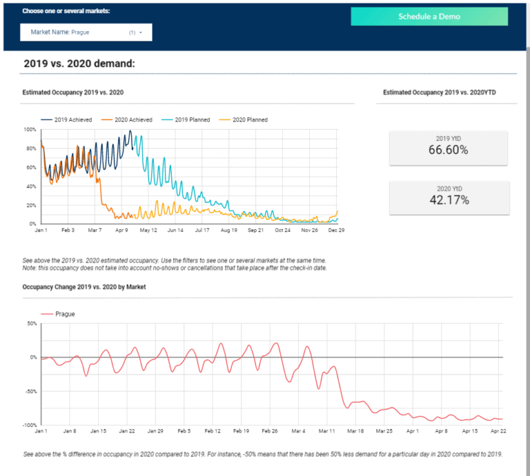 Vacation Rental Data Analysis: 5 Resources To Get Free Data On Your ...