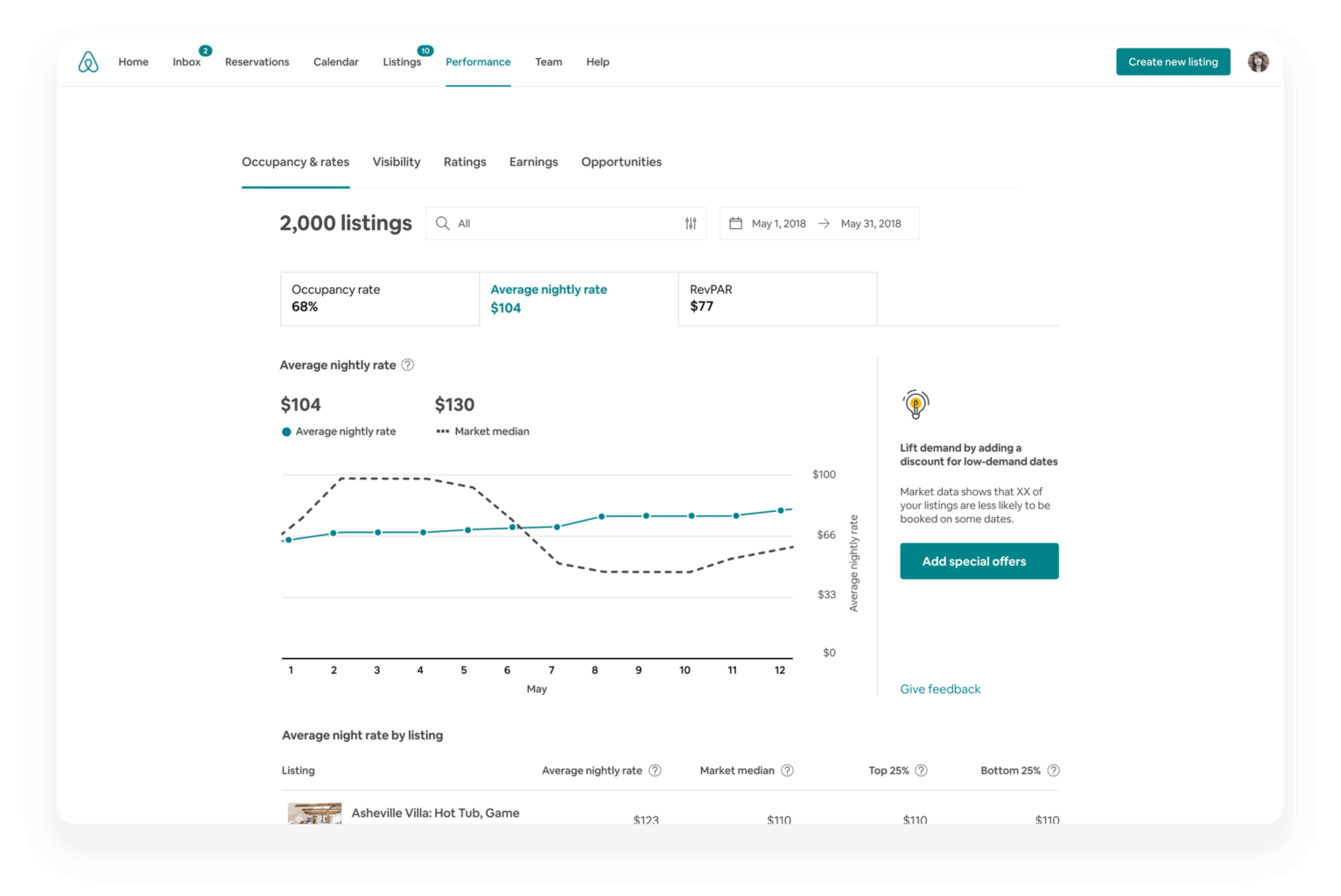 Airbnb Professional Tools: Discover the new Airbnb performance report ...