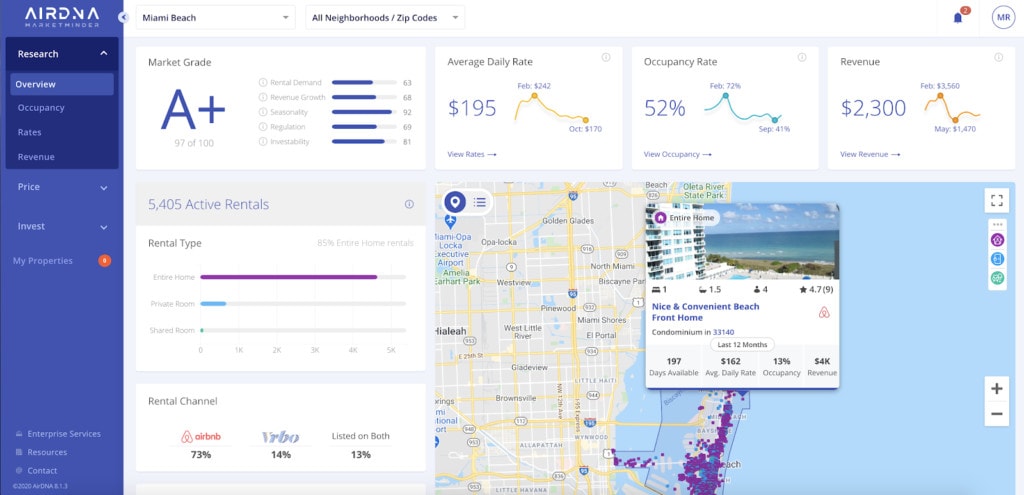 Mashvisor Vs Airdna Tools For Your Airbnb Investment Property Mashvisor Vs Airdna Tools For Your Airbnb Investment Property