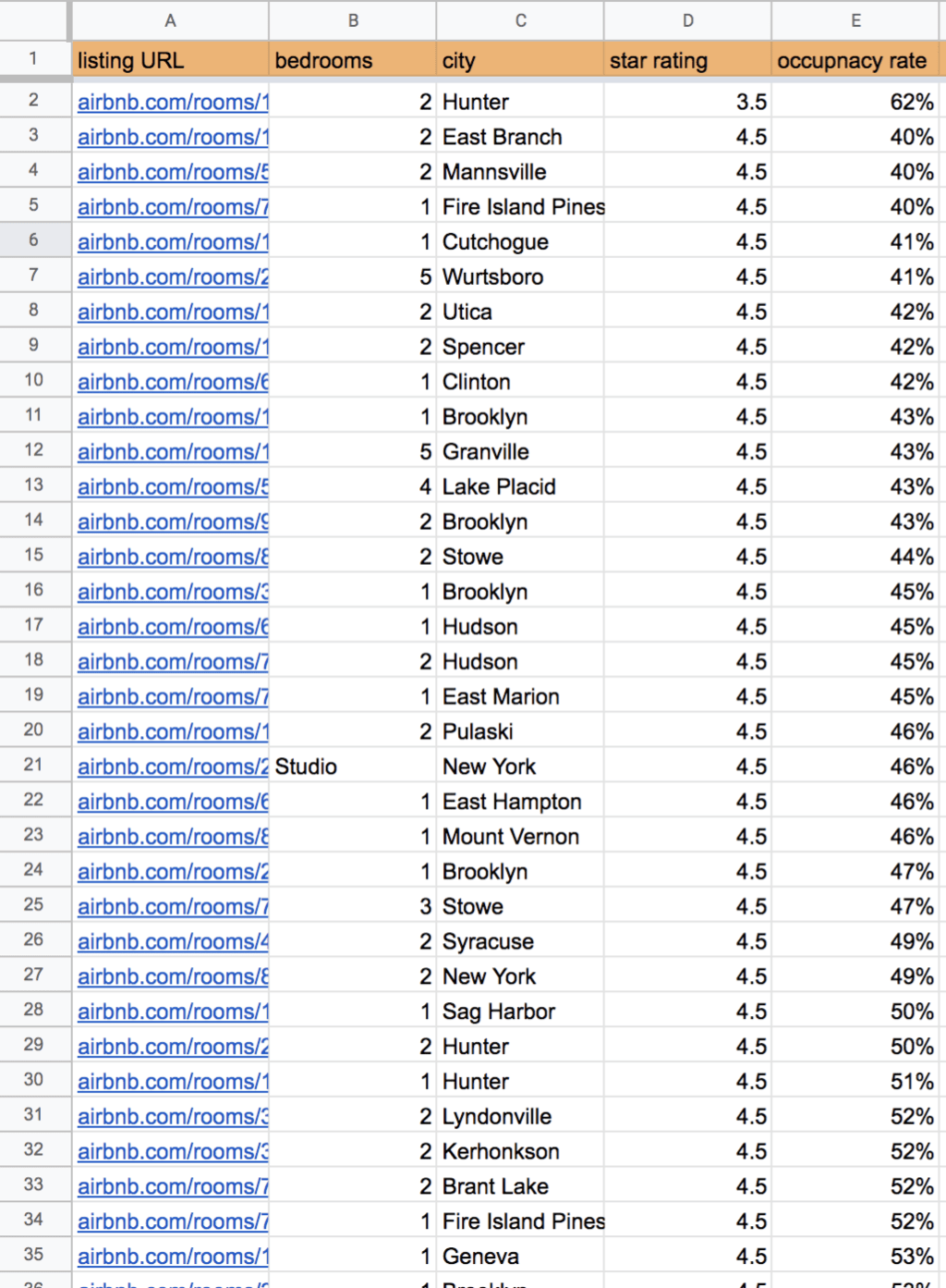 Airbtics Review: Efficient property acquisition and competitive pricing ...