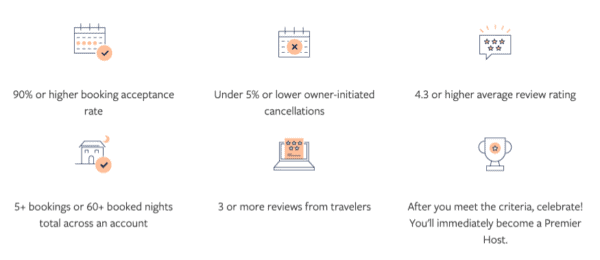 Vrbo Premier Partner program: How to join and who to contact