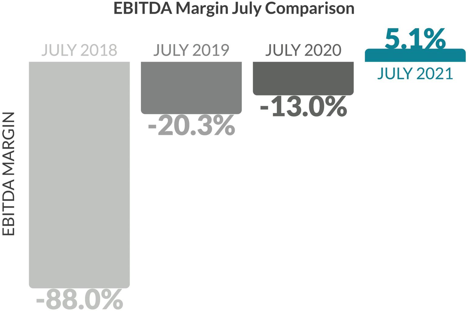 GuestReady raises €1.5+M in second Seedrs crowdfunding campaign ...