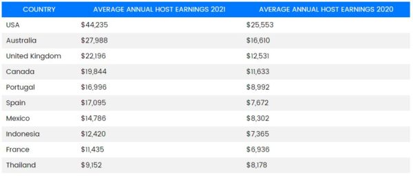 What does it mean to manage an Airbnb? | Rental Scale-Up by PriceLabs