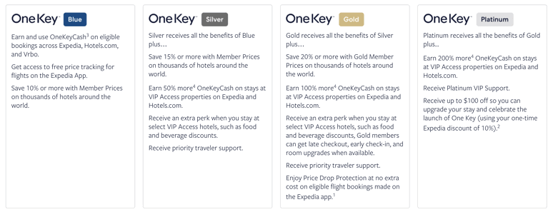 Vrbo One Key: A Game-Changing Loyalty Program Boosting Expedia Group's Brand Synergy | Rental ...