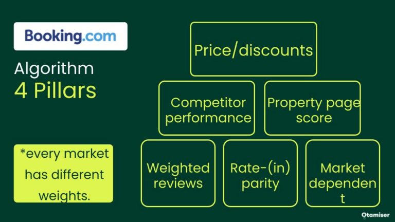Essential Changes from Airbnb, Booking.com, and Vrbo: How to Boost Your ...