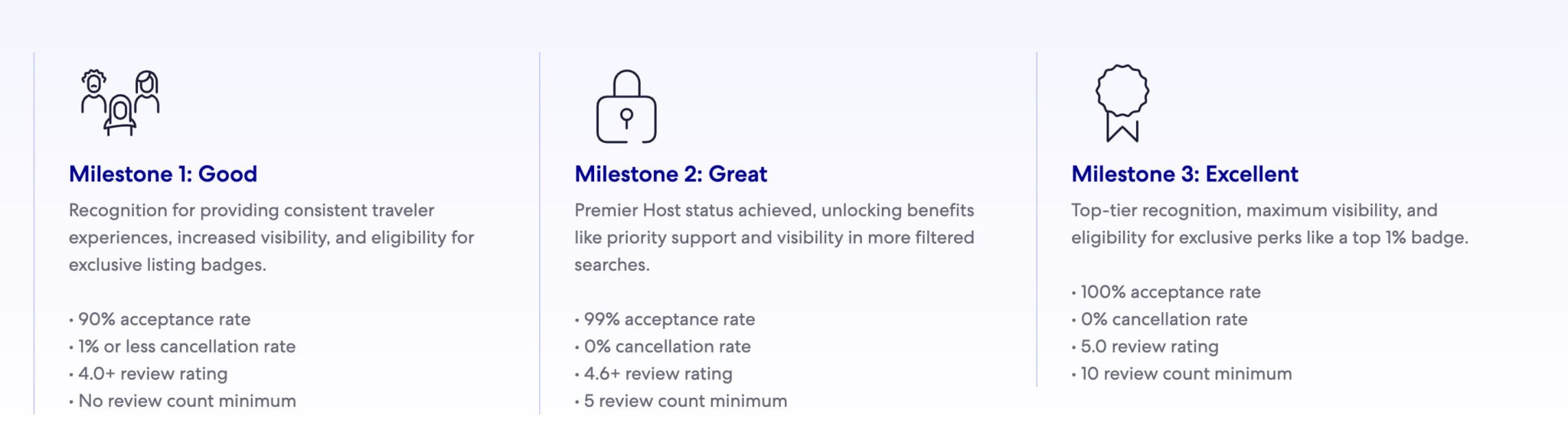 Vrbo Performance Milestones 2026: New Tiers Reshape Visibility and ...