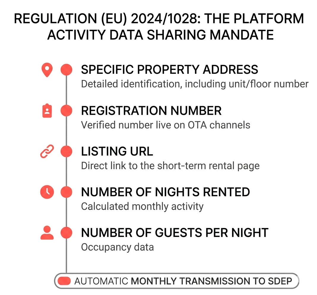 EU Regulation 2024/1028 : Things To Consider Before May 20, 2026