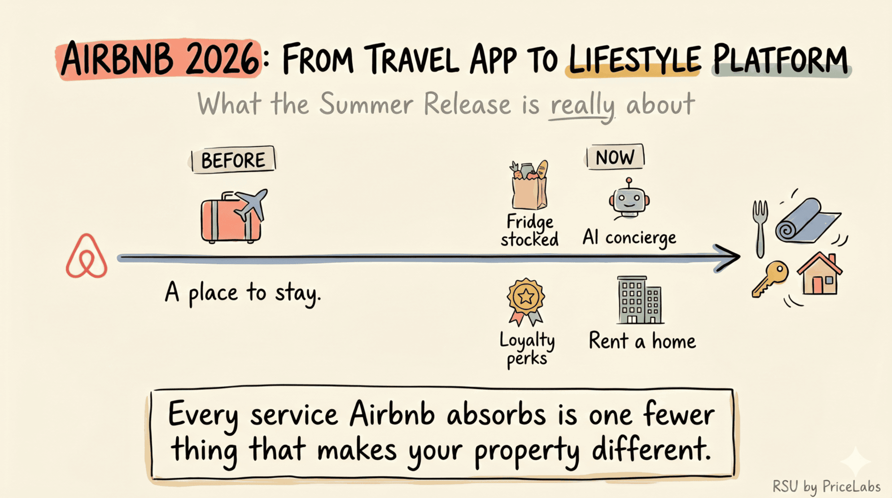 Airbnb Summer Release 2026: What's Coming and What Property Managers ...