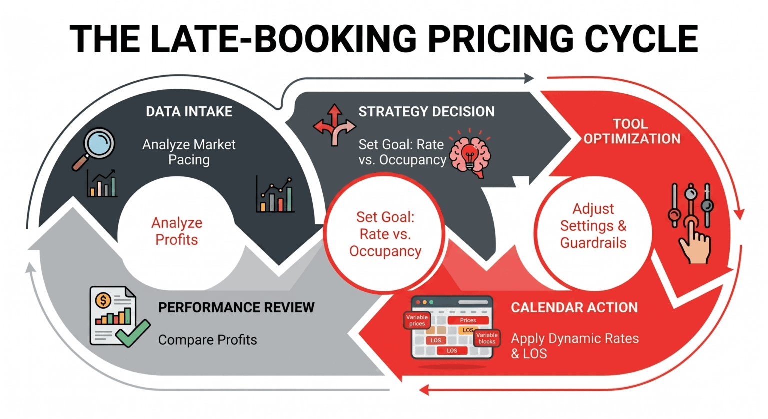 UK Short Term Rental Pricing Strategy 2026 for Shorter Bookings